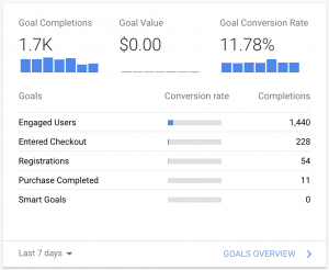 Making Data Digestible: Tips to Improve Your Dashboard Designs ...