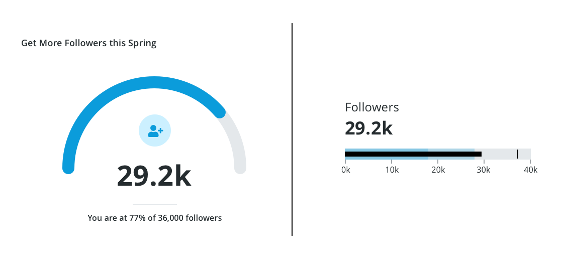 Making Data Digestible: Tips to Improve Your Dashboard Designs ...