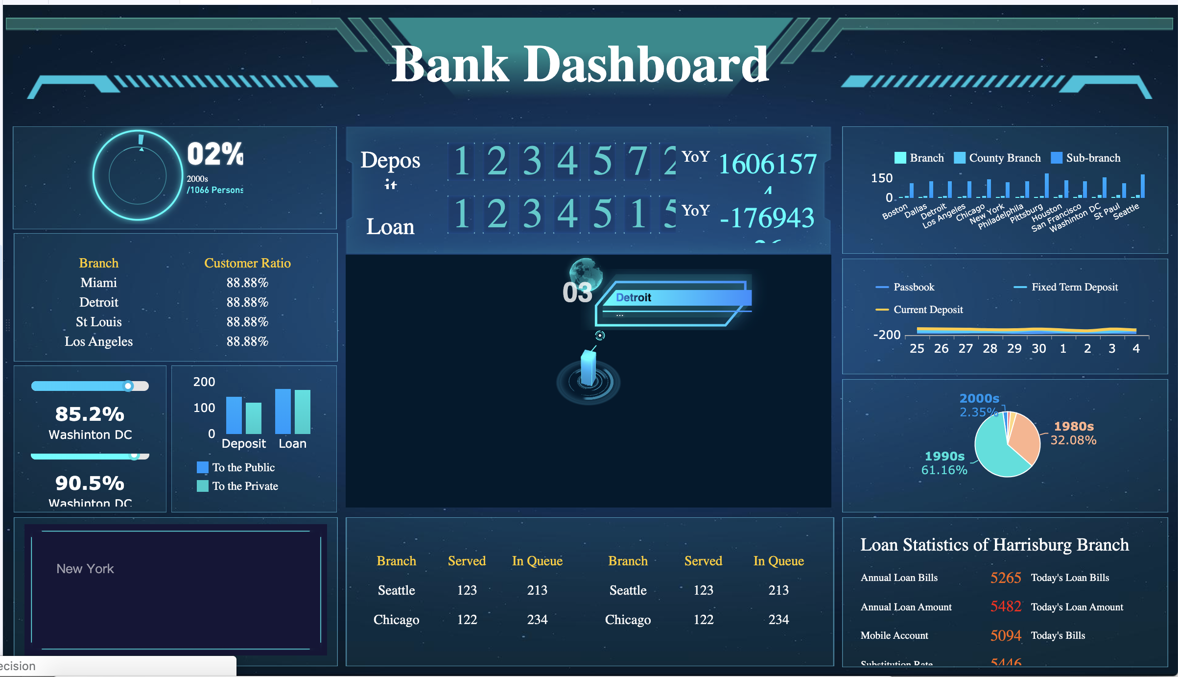 Making Data Digestible: Tips to Improve Your Dashboard Designs ...