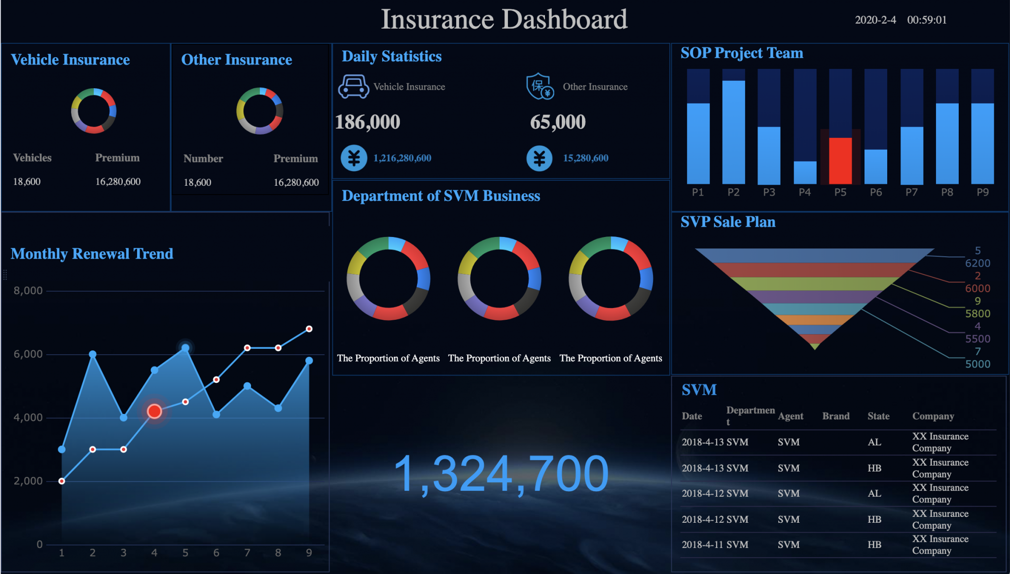 Making Data Digestible: Tips to Improve Your Dashboard Designs ...