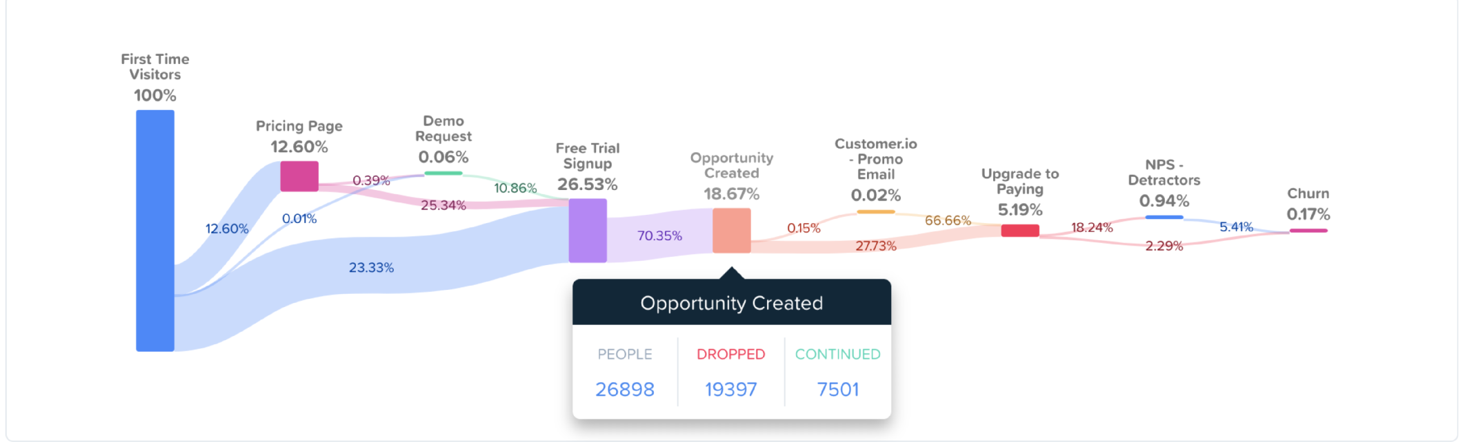 Making Data Digestible: Tips to Improve Your Dashboard Designs ...