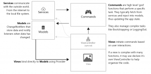 Flokk - How we built a Desktop App Using Flutter - gskinner blog