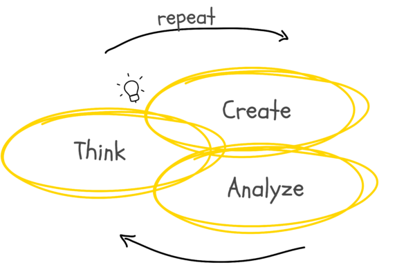 Overlapping Worlds of Product Design and Architecture - gskinner blog